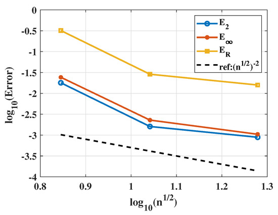 Mathematics Free Full Text Ig Lspia Least Squares Progressive Iterative Approximation For