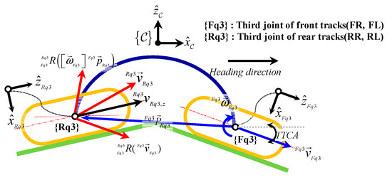 Explicit Identification of Pointwise Terrain Gradients for Speed ...