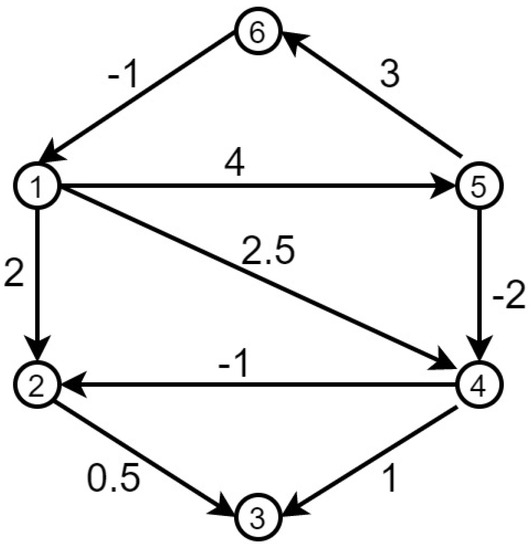 Consensus in Networks of Agents with Cooperative and Antagonistic Interactions