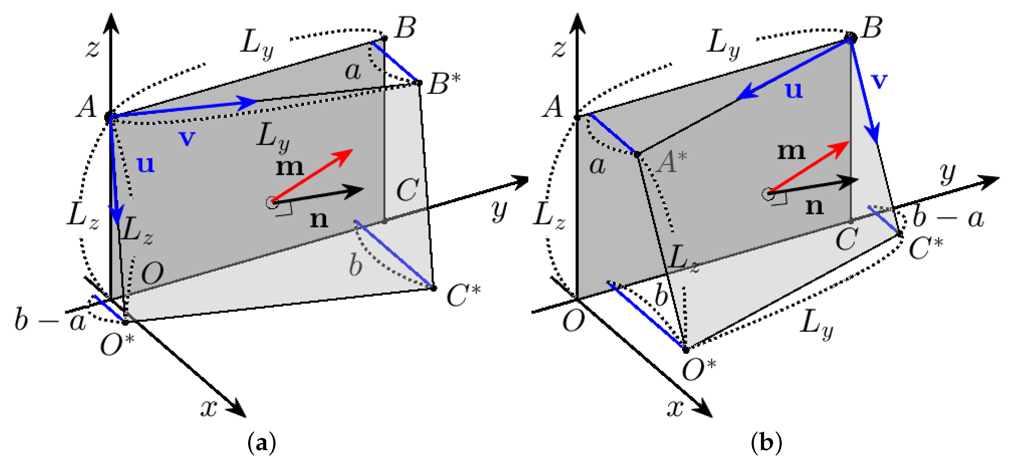Optimal Orientation of Solar Panels for Multi-Apartment Buildings