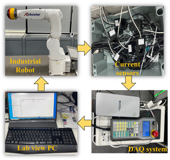 Transfer Learning-Based Intelligent Fault Detection Approach for the ...