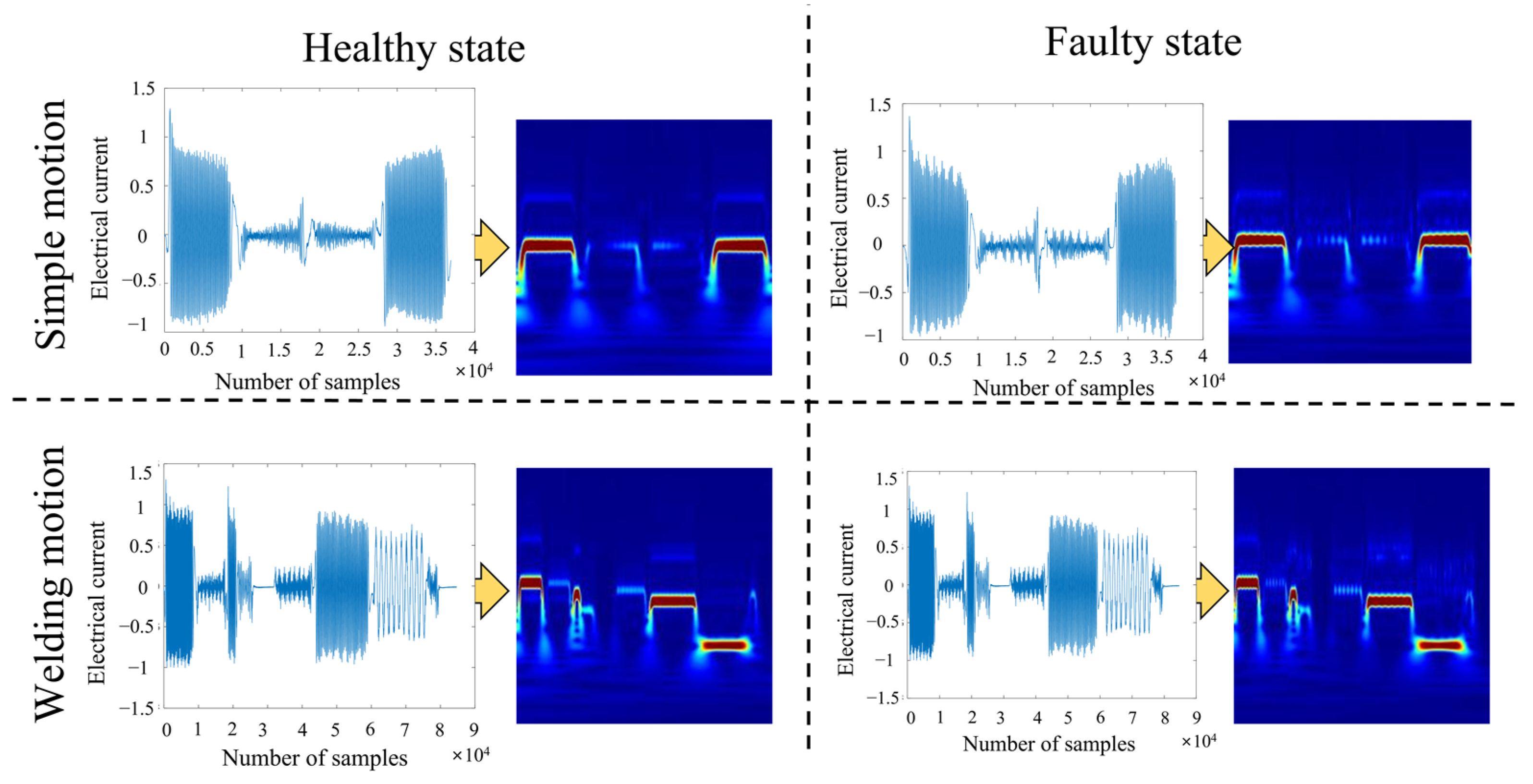 Transfer Learning-Based Intelligent Fault Detection Approach for the Industrial Robotic System