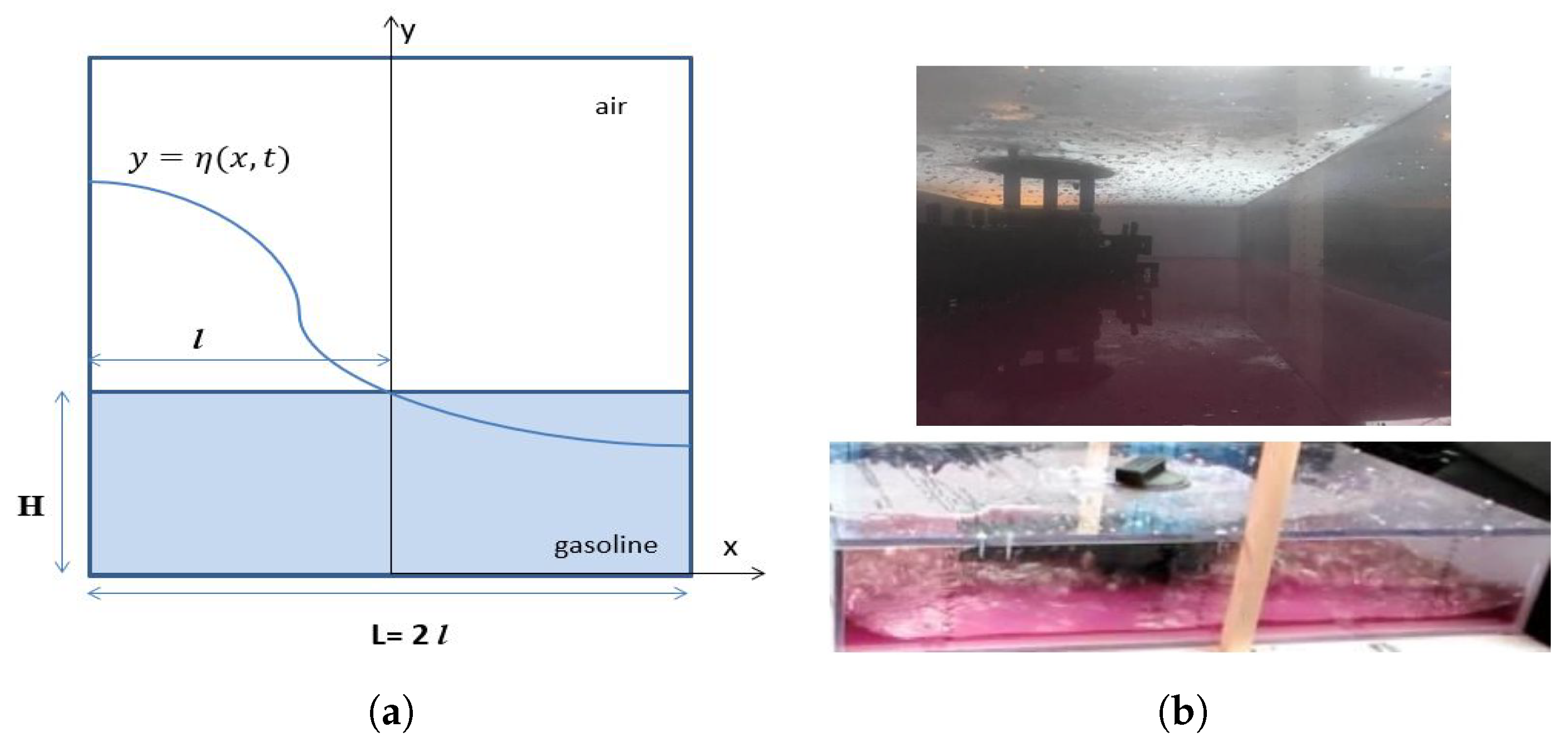 Analytical and Numerical Model of Sloshing in a Rectangular Tank Subjected to a Braking