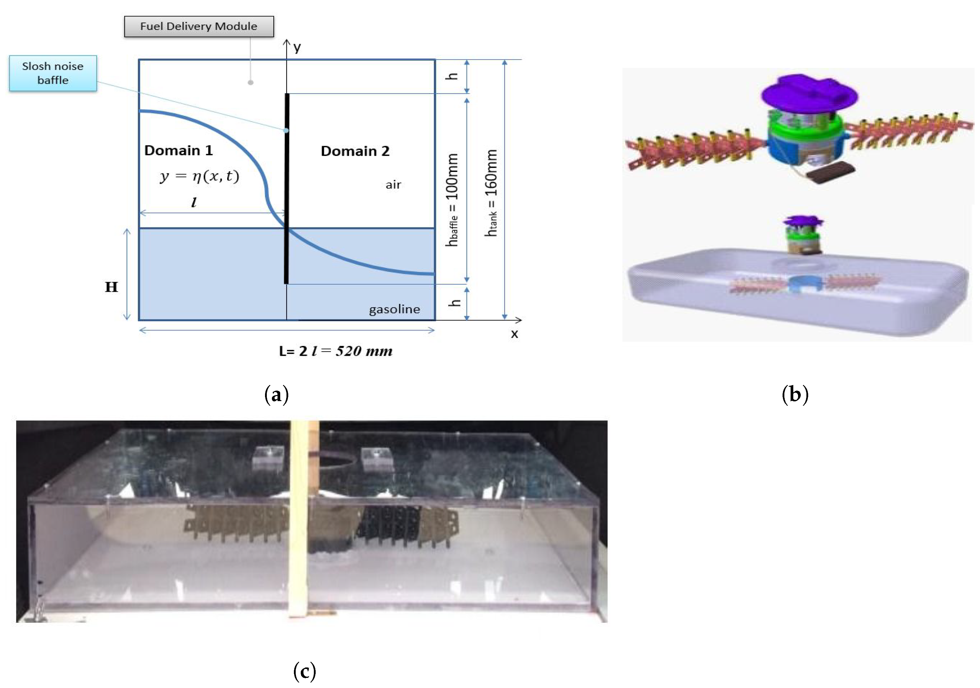 Analytical and Numerical Model of Sloshing in a Rectangular Tank Subjected to a Braking