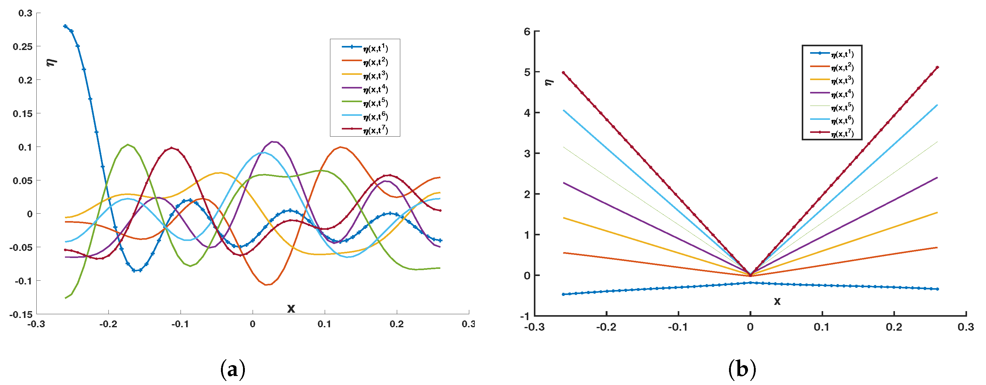 Analytical and Numerical Model of Sloshing in a Rectangular Tank ...
