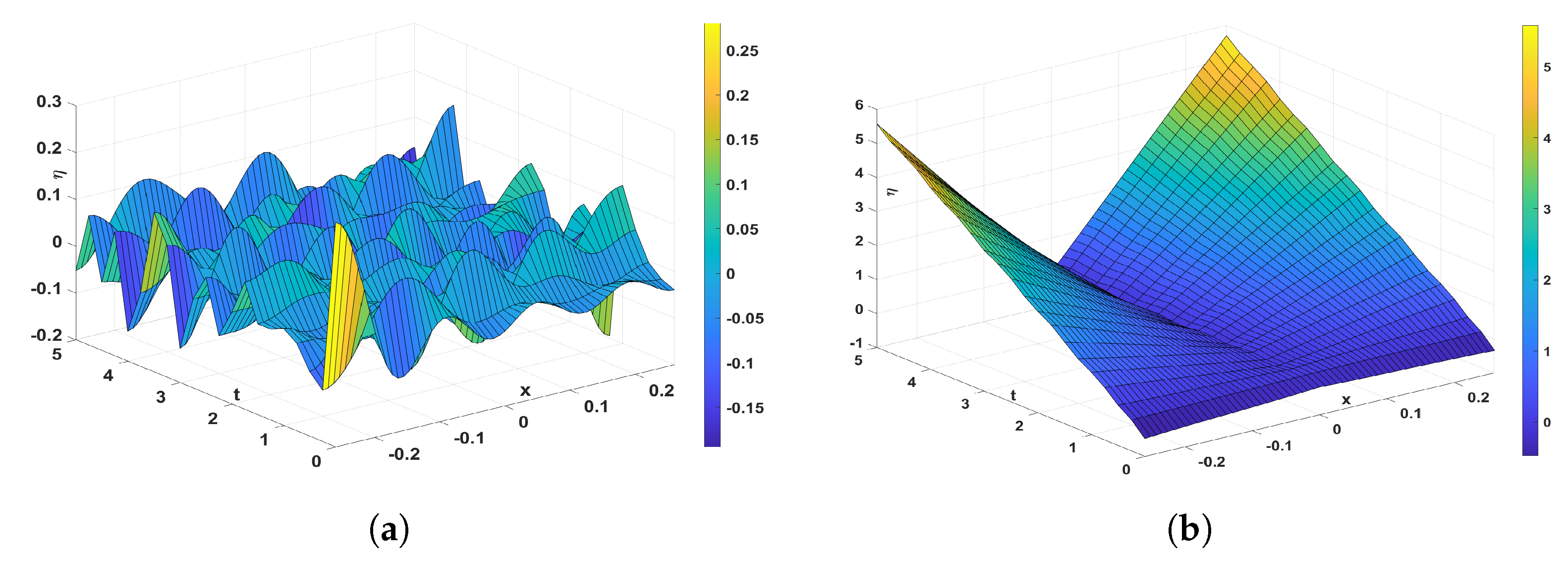 Analytical and Numerical Model of Sloshing in a Rectangular Tank ...