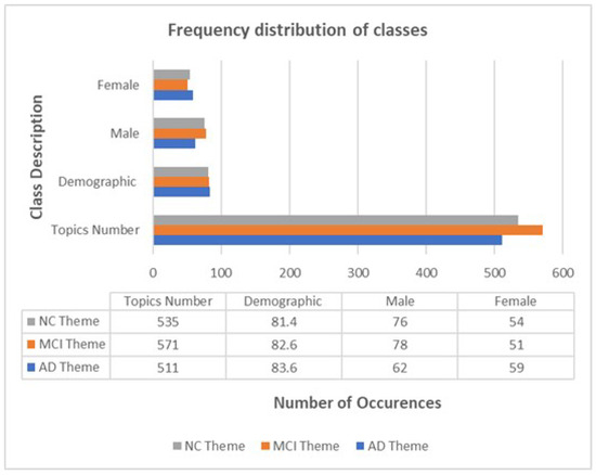 Mathematics | Free Full-Text | A Meta-Heuristic Multi-Objective ...