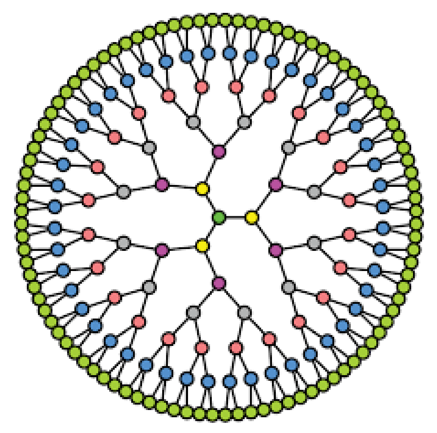 Degree-Based Entropy of Some Classes of Networks