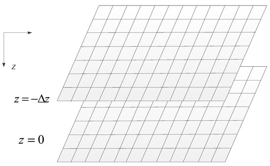 A Fast Forward and Inversion Strategy for Three-Dimensional Gravity Field