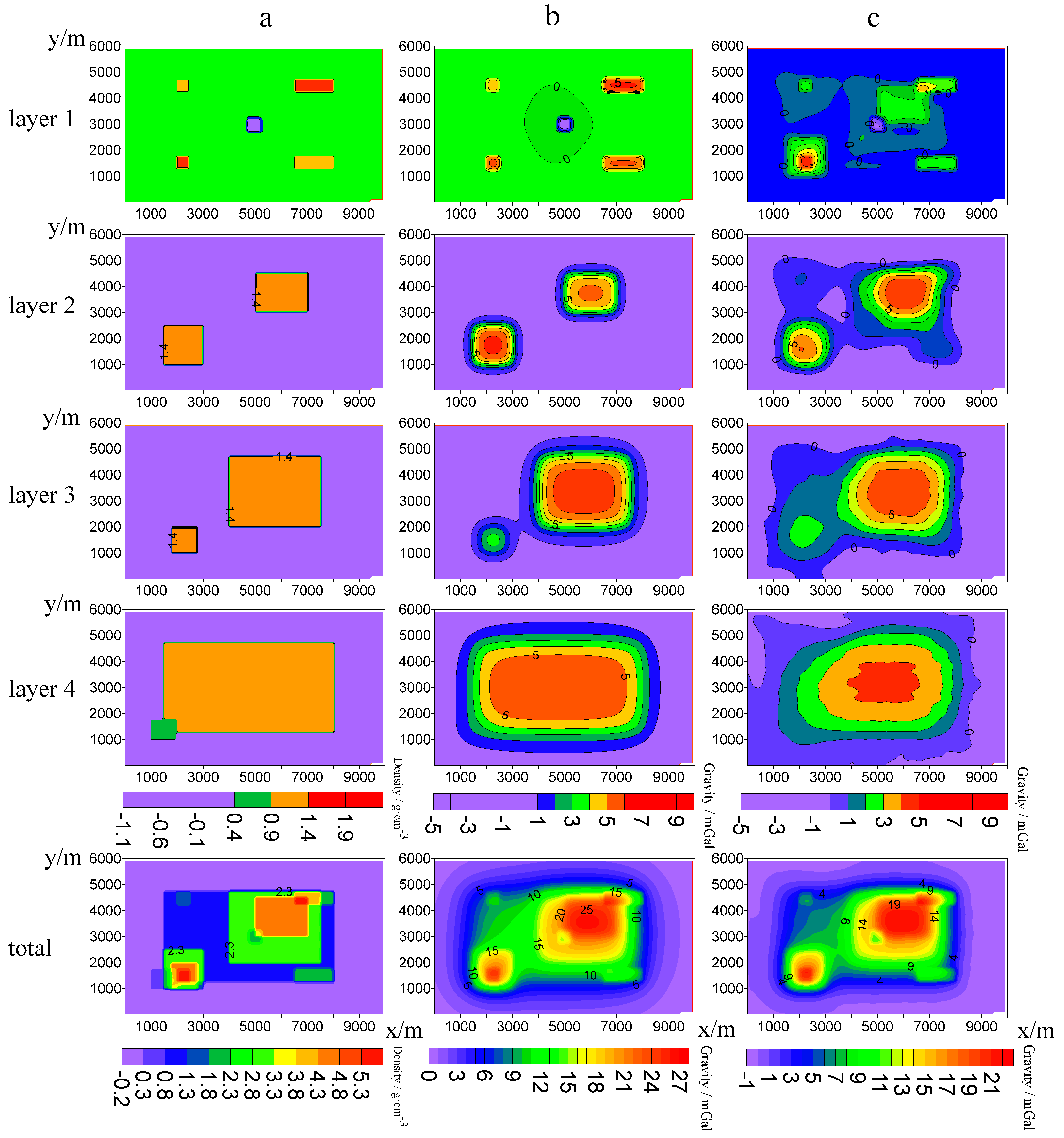 A Fast Forward and Inversion Strategy for Three-Dimensional Gravity Field