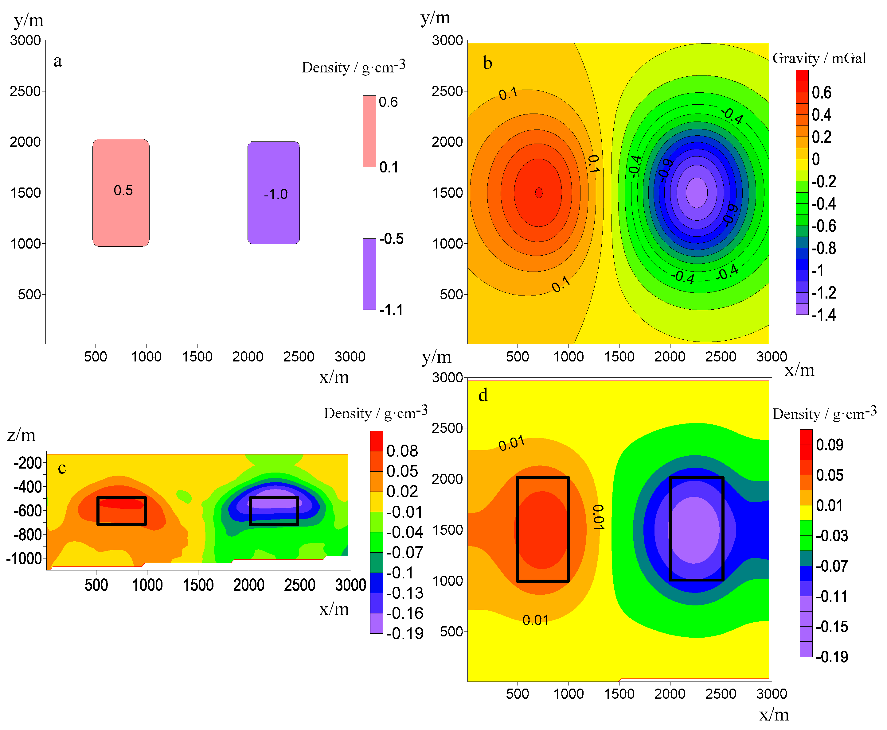 A Fast Forward and Inversion Strategy for Three-Dimensional Gravity Field