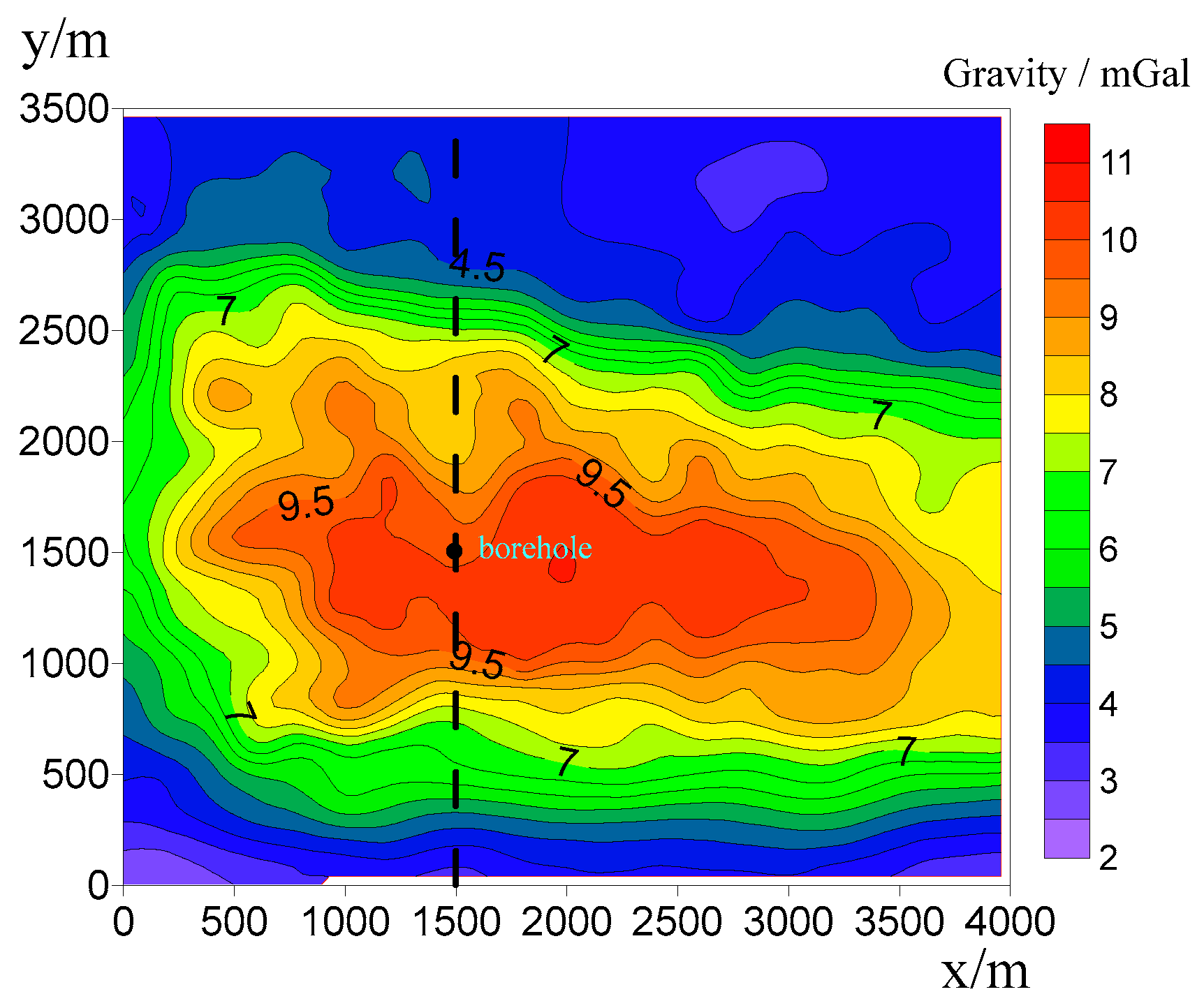 A Fast Forward and Inversion Strategy for Three-Dimensional Gravity Field