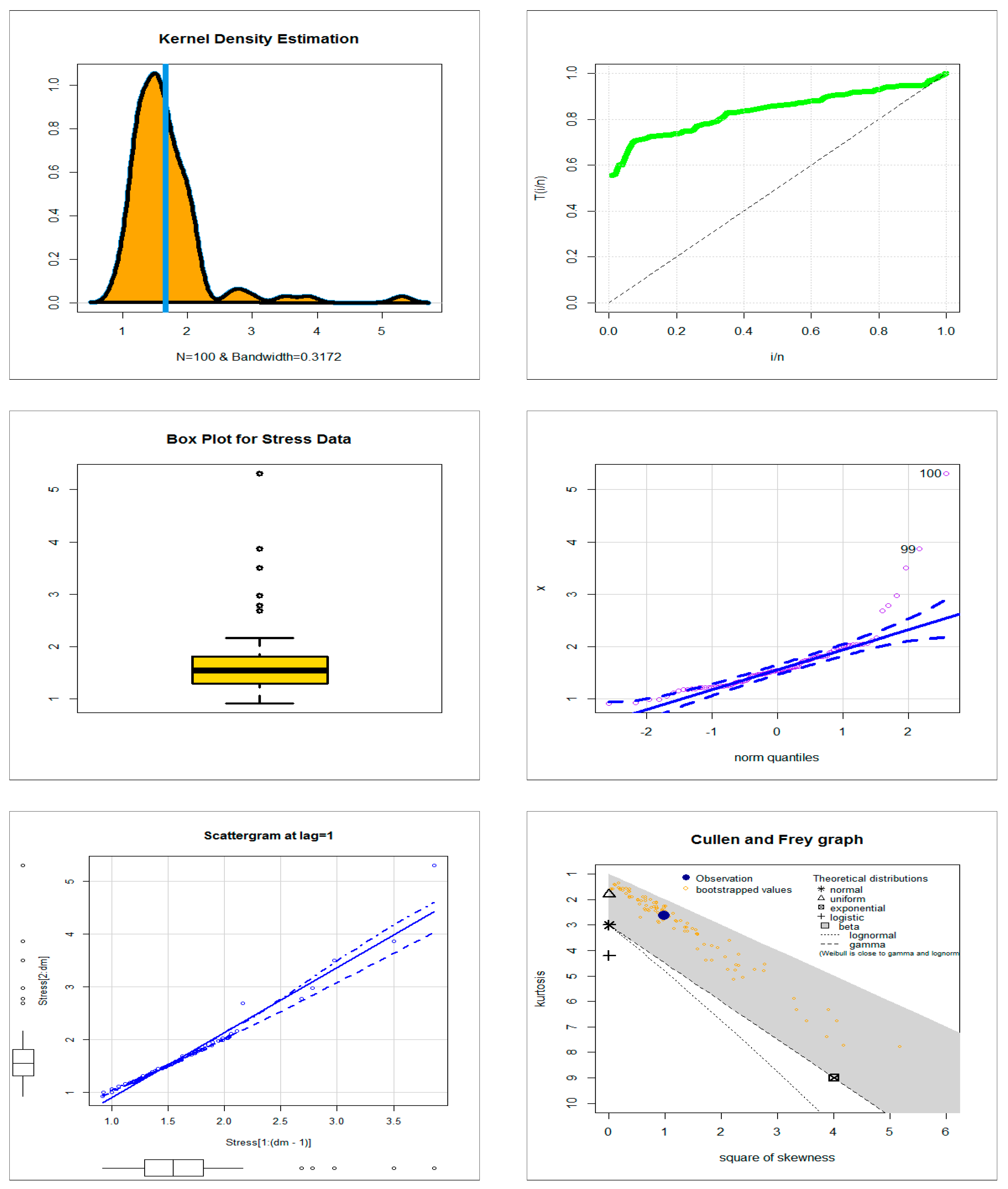 A New Reciprocal Weibull Extension for Modeling Extreme Values with Risk Analysis under ...