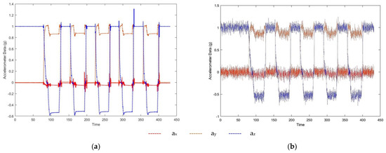 Mathematics | Free Full-Text | Upper Limb Joint Angle Estimation Using Wearable IMUs and ...