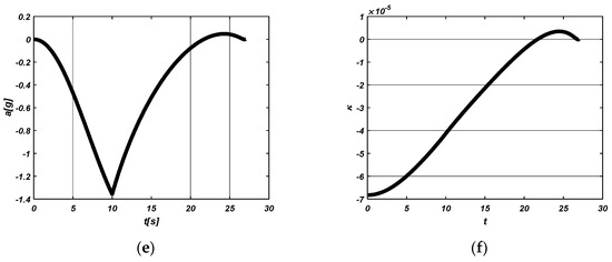 Mathematics | Free Full-Text | Impact-Angle-Control Guidance Law with ...