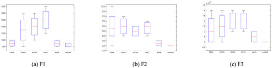 Mathematics | Free Full-Text | Modified Artificial Hummingbird ...