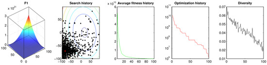Mathematics | Free Full-Text | Modified Artificial Hummingbird ...