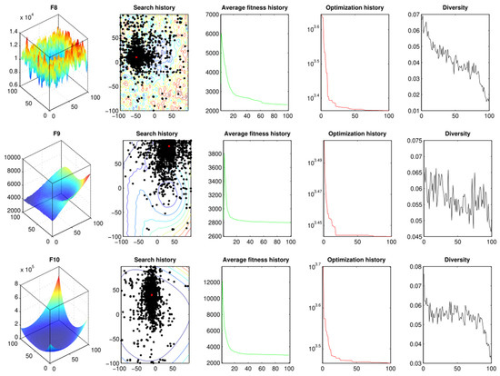 Mathematics | Free Full-Text | Modified Artificial Hummingbird ...