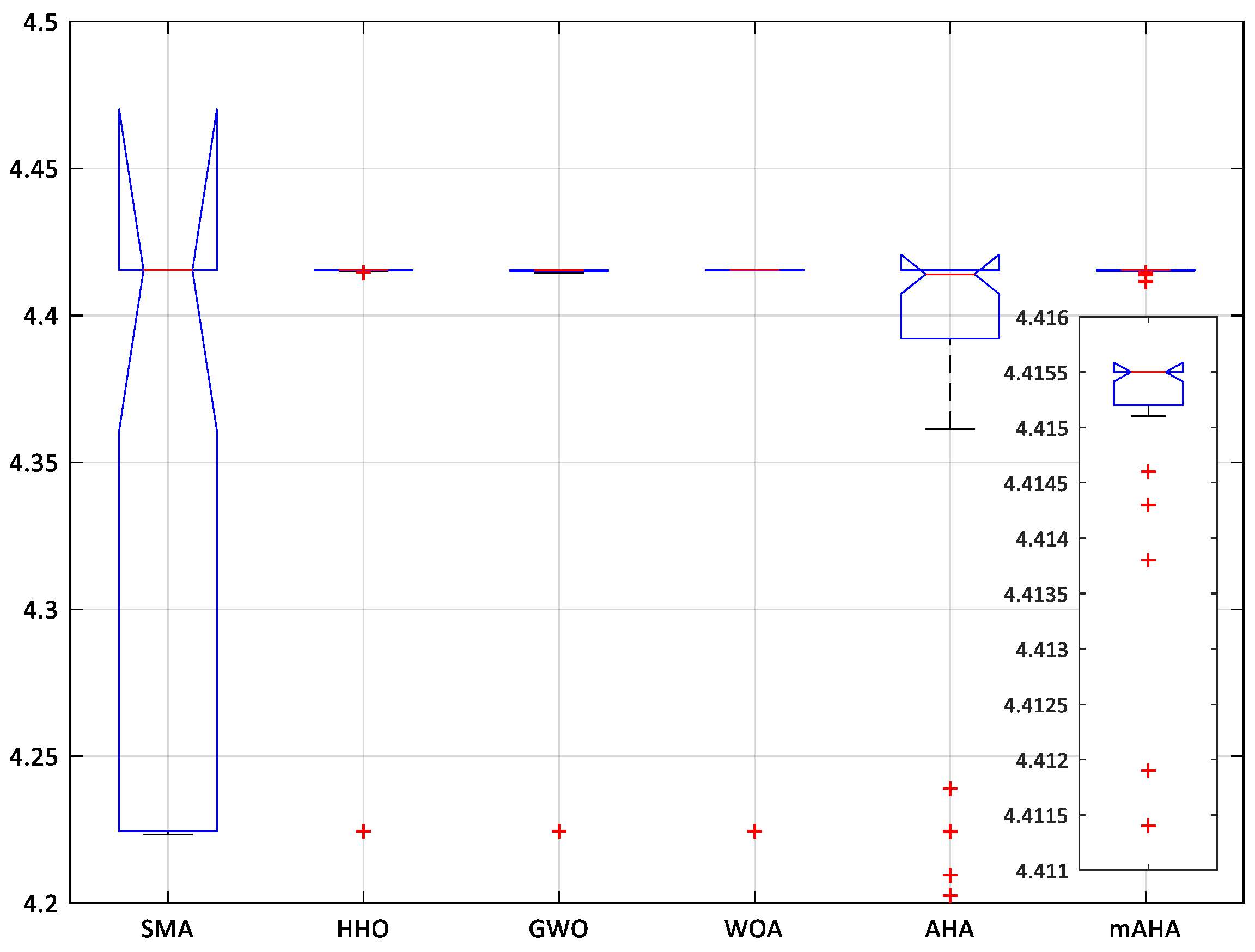Mathematics Free Full Text Modified Artificial Hummingbird 