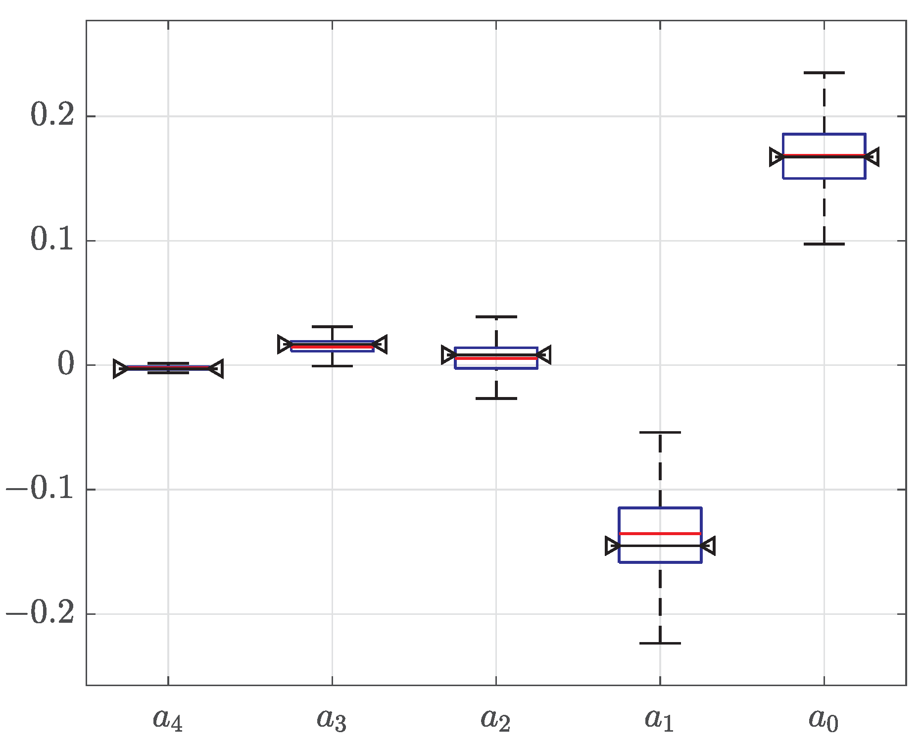 Mathematics | Free Full-Text | Polynomial Distributions and Transformations