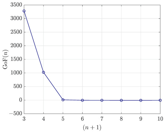 Mathematics | Free Full-Text | Polynomial Distributions and Transformations