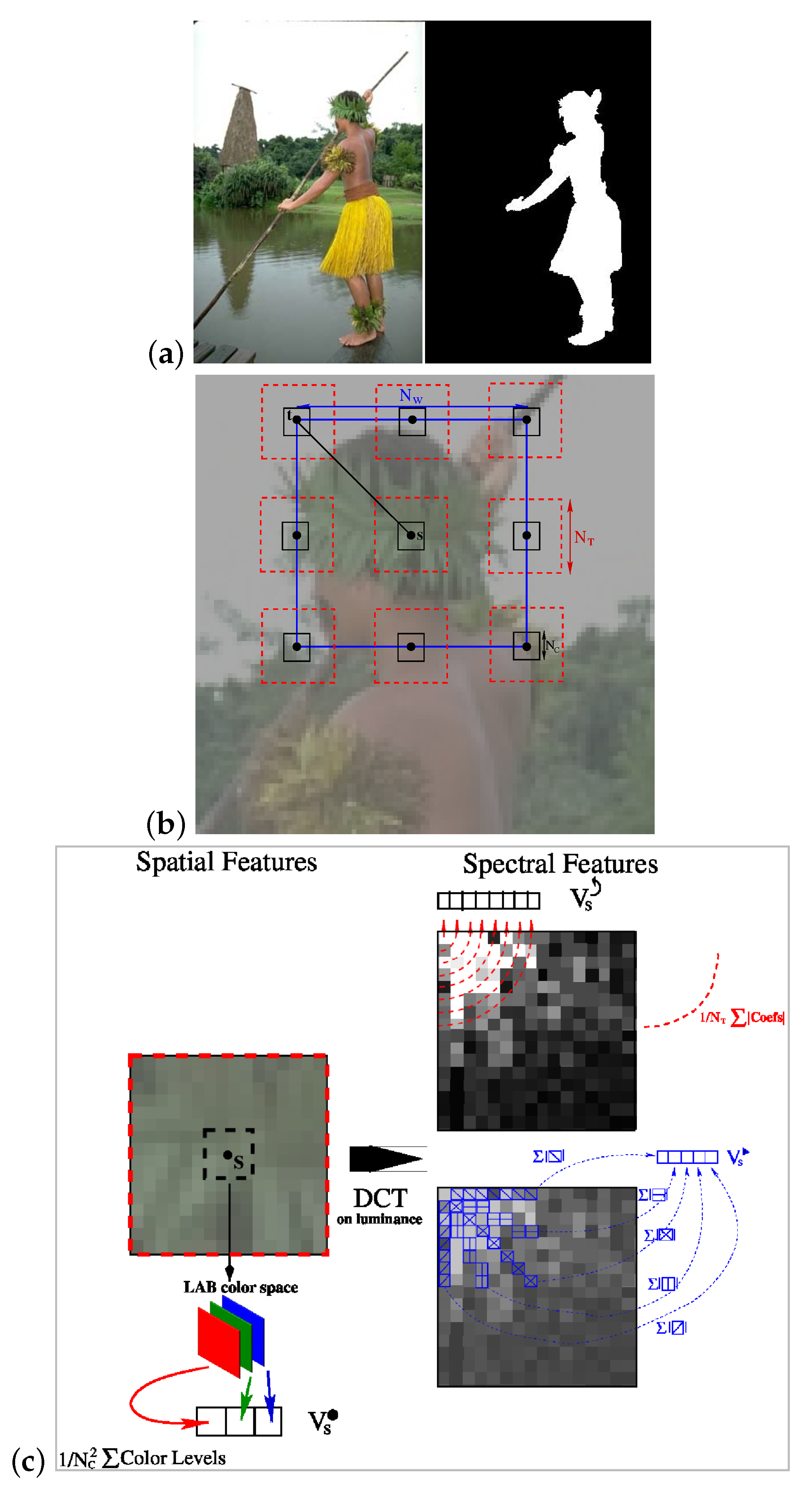 Saliency Map Estimation Using a Pixel-Pairwise-Based Unsupervised Markov Random Field Model