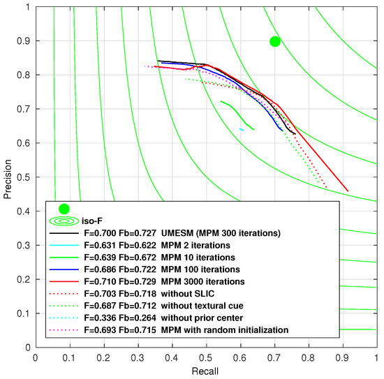 Saliency Map Estimation Using a Pixel-Pairwise-Based Unsupervised Markov Random Field Model