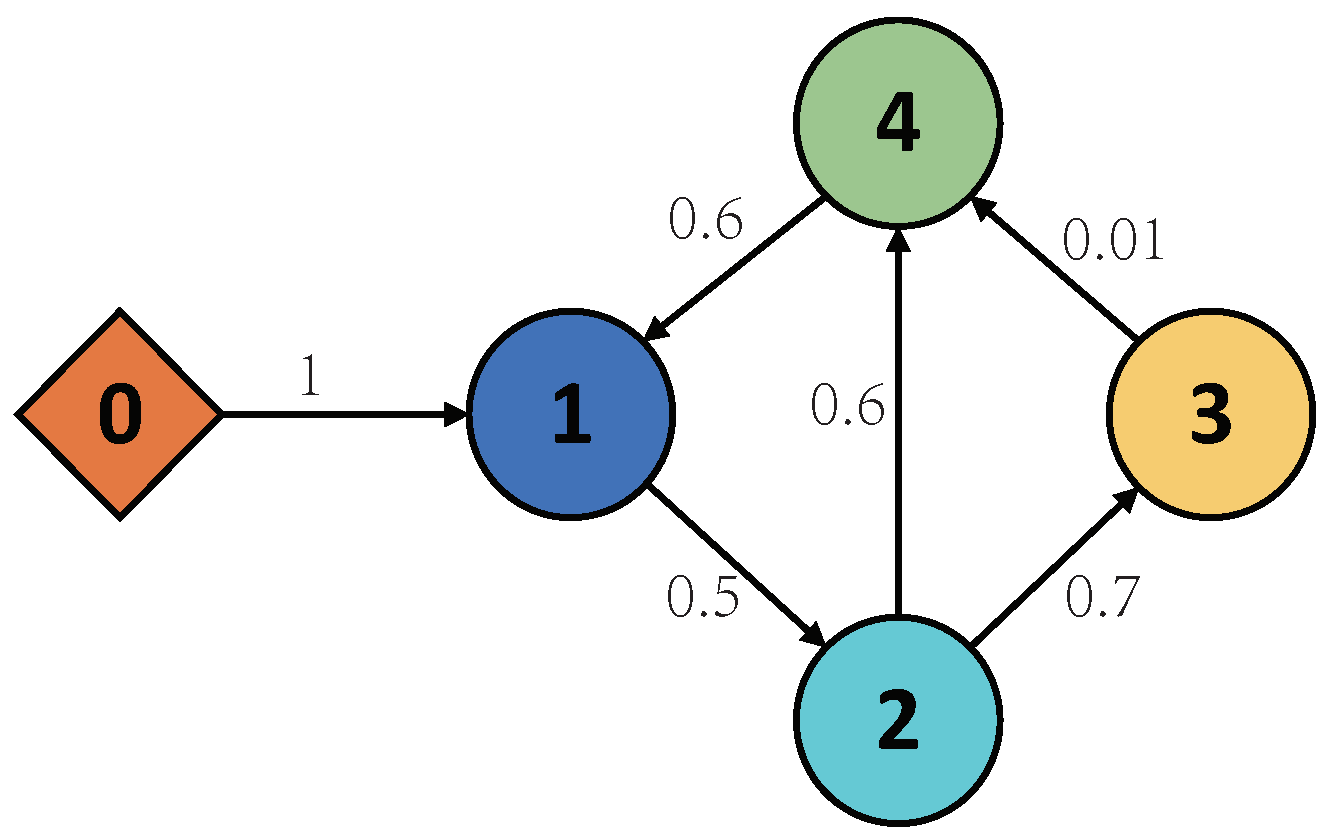 Mathematics | Free Full-Text | Prescribed Settling Time Adaptive Neural Network Consensus ...