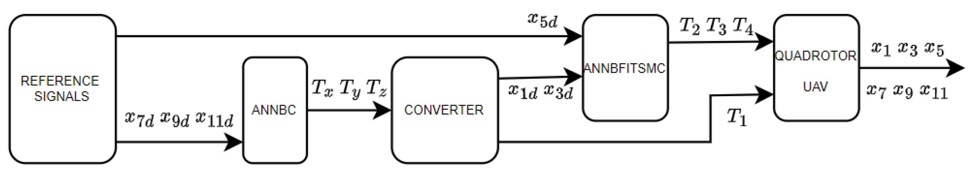 Mathematics | Free Full-Text | Hybrid Backstepping Control of a ...
