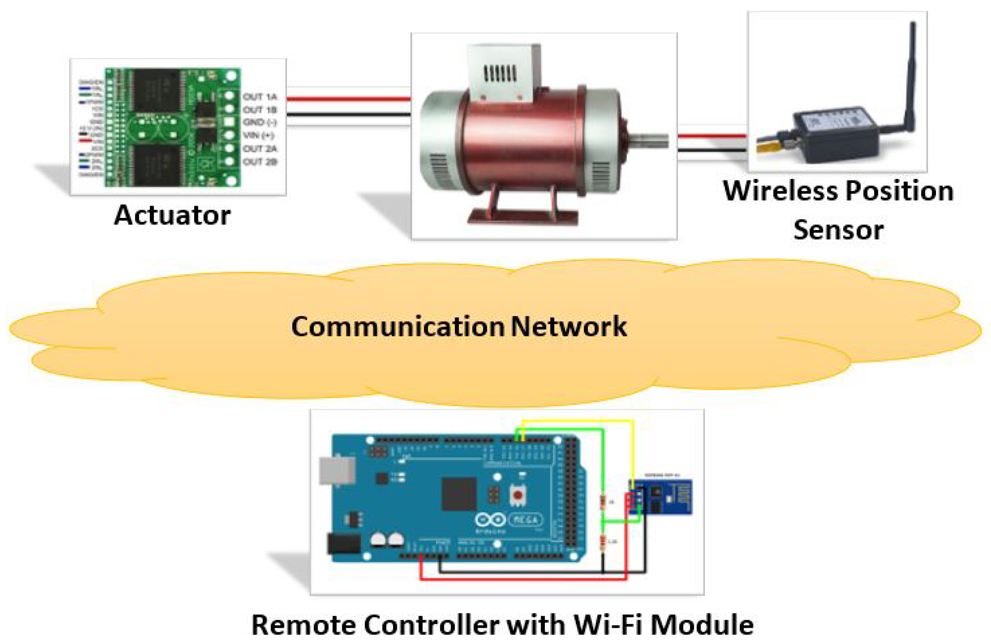 Faults Modeling in Networked Environment and Its Tolerant Control with Multiple Simultaneous Faults