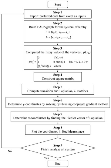 Authentication of Counterfeit Hundred Ringgit Malaysian Banknotes Using ...