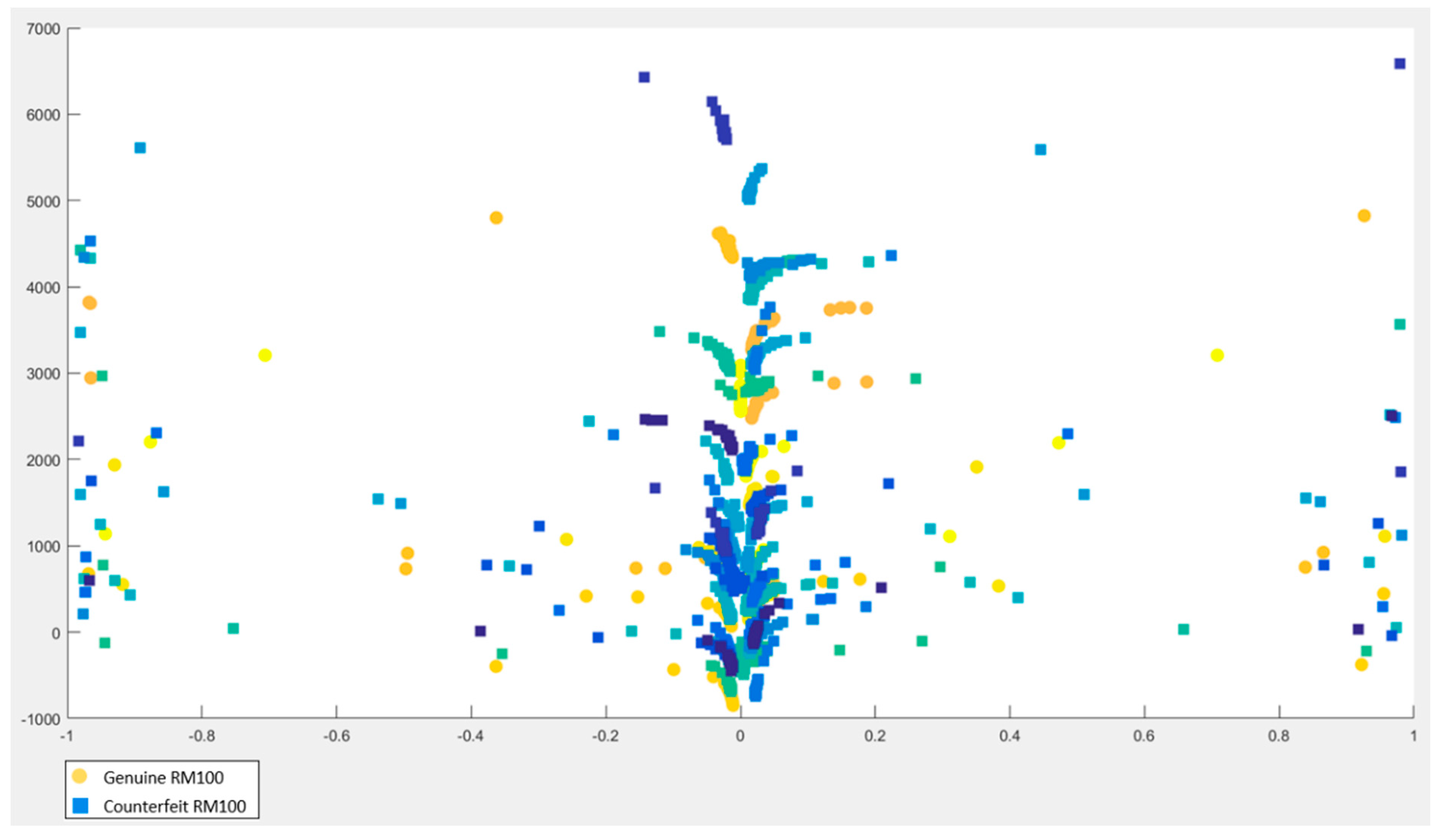Authentication of Counterfeit Hundred Ringgit Malaysian Banknotes Using ...