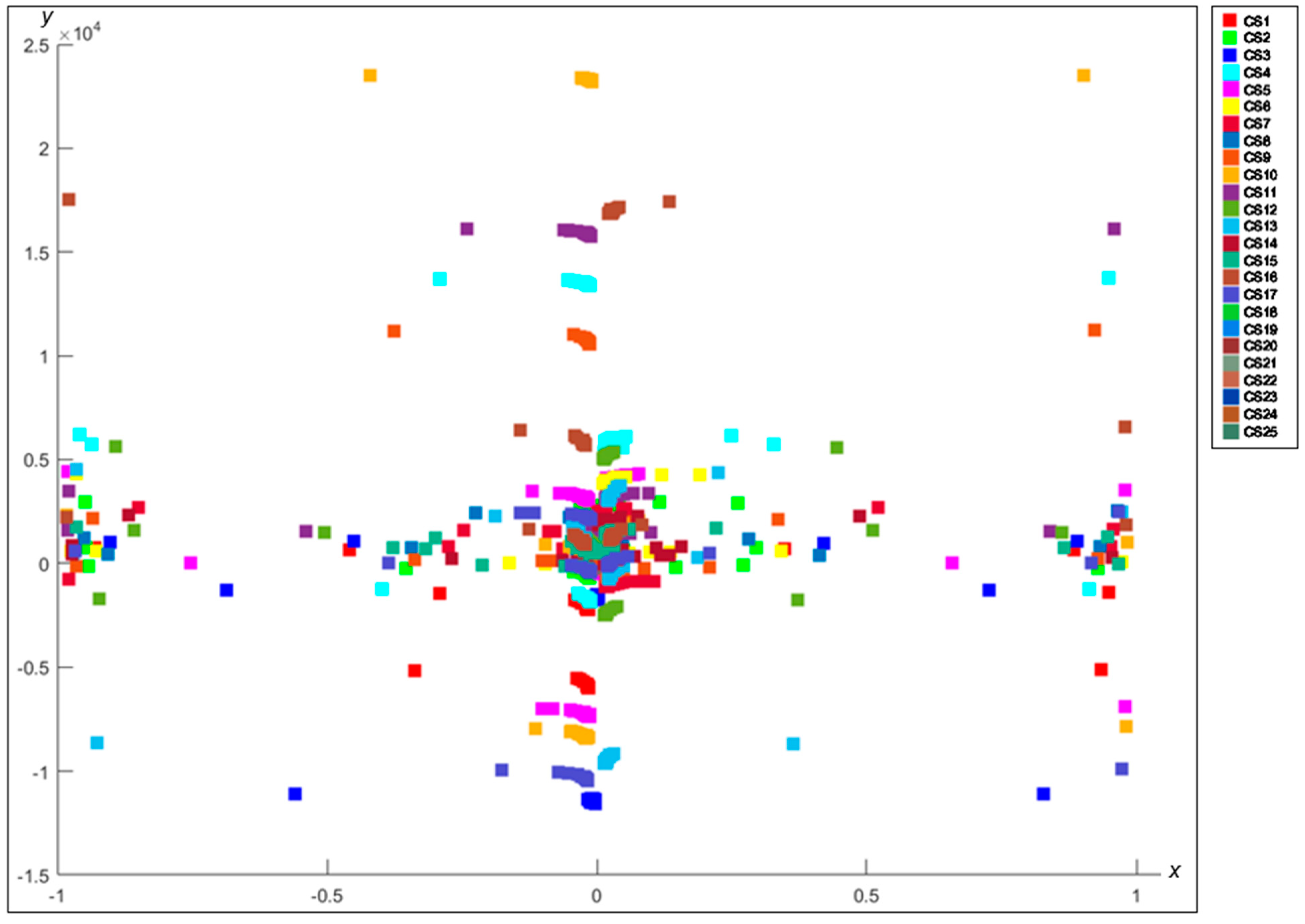 Authentication of Counterfeit Hundred Ringgit Malaysian Banknotes Using ...