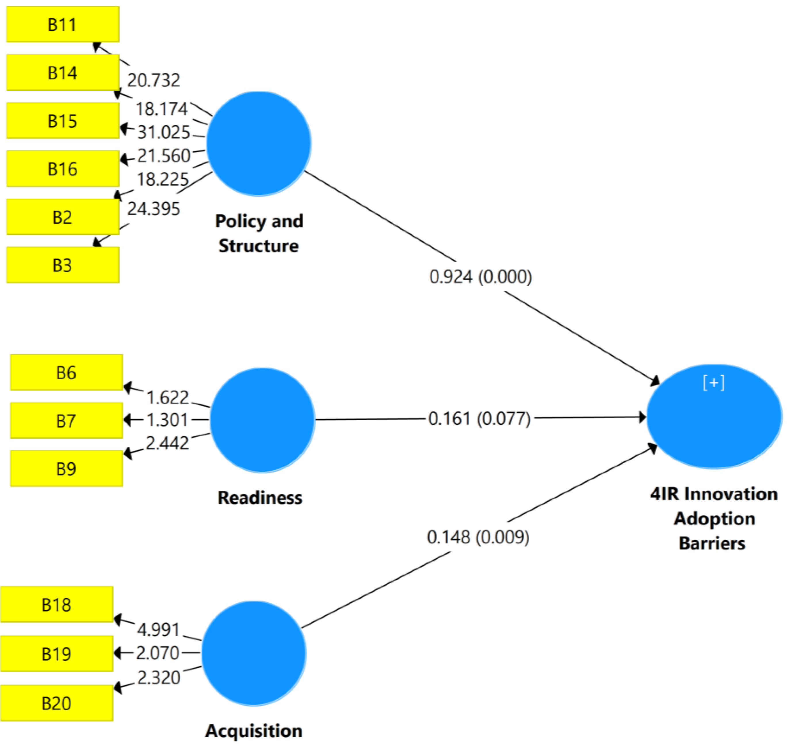 A Mathematical Analysis of 4IR Innovation Barriers in Developmental ...