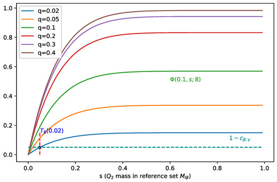 Topological Regularization for Representation Learning via Persistent ...