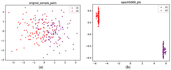 Topological Regularization for Representation Learning via Persistent ...