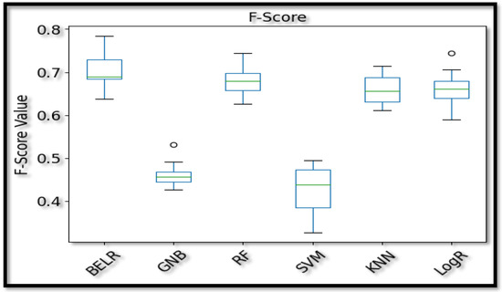 Broad Embedded Logistic Regression Classifier for Prediction of Air Pressure Systems Failure