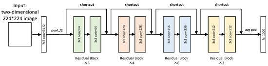 Mathematics | Free Full-Text | A Multi-Dimensional Covert Transaction Recognition Scheme for ...