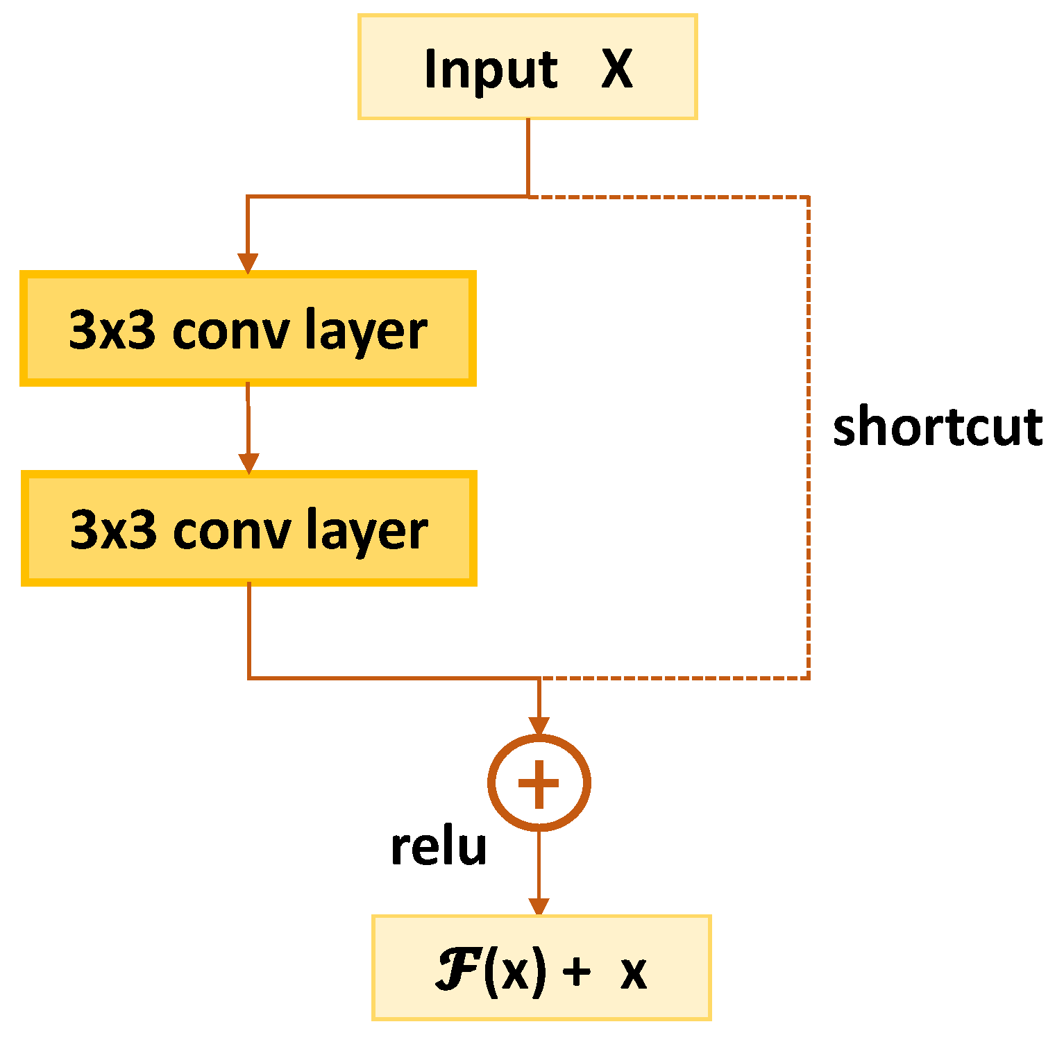 Mathematics | Free Full-Text | A Multi-Dimensional Covert Transaction ...