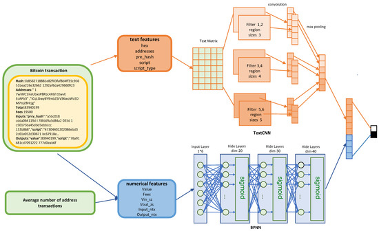 A Multi-Dimensional Covert Transaction Recognition Scheme for Blockchain