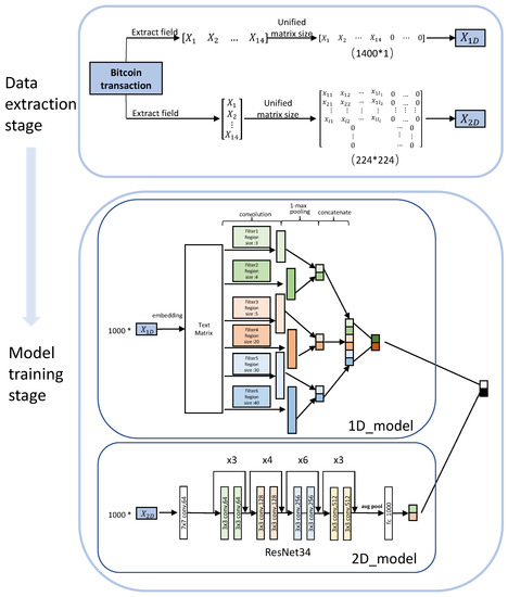 Mathematics | Free Full-Text | A Multi-Dimensional Covert Transaction Recognition Scheme for ...