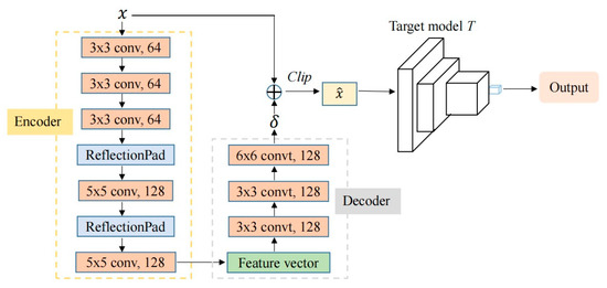 DDSG-GAN: Generative Adversarial Network with Dual Discriminators and Single Generator for Black ...