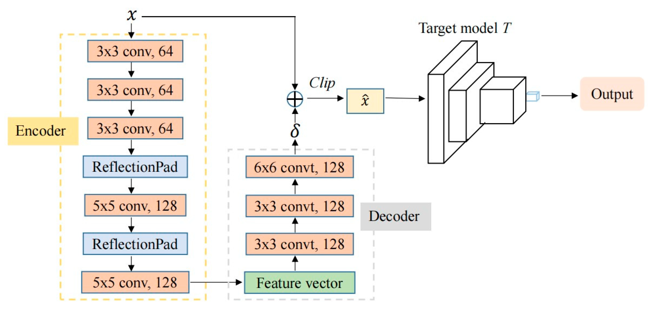 DDSG-GAN: Generative Adversarial Network with Dual Discriminators and Single Generator for Black ...