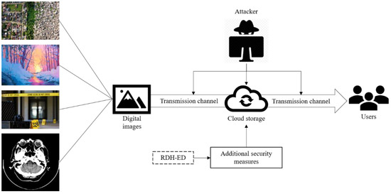 Mathematics | Free Full-Text | Complete Separable Reversible Data ...