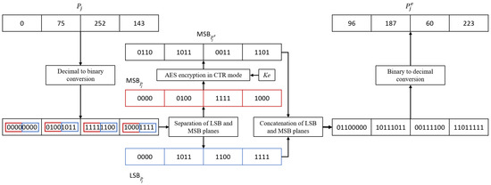 Mathematics | Free Full-Text | Complete Separable Reversible Data ...