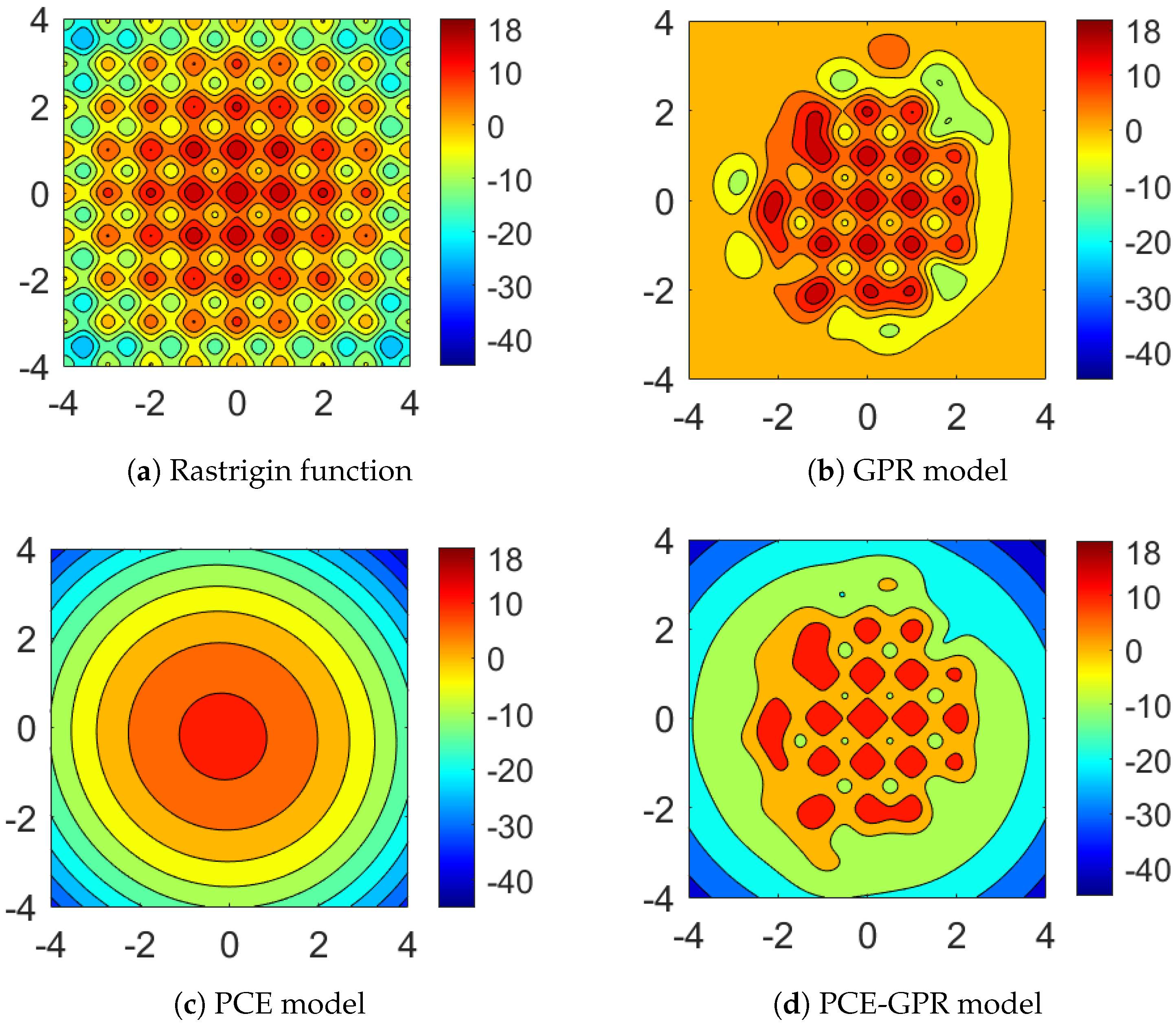 Polynomial Chaos Expansion-Based Enhanced Gaussian Process Regression for Wind Velocity Field ...