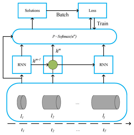 Mathematics | Free Full-Text | Solving One-Dimensional Cutting Stock Problems with the Deep ...