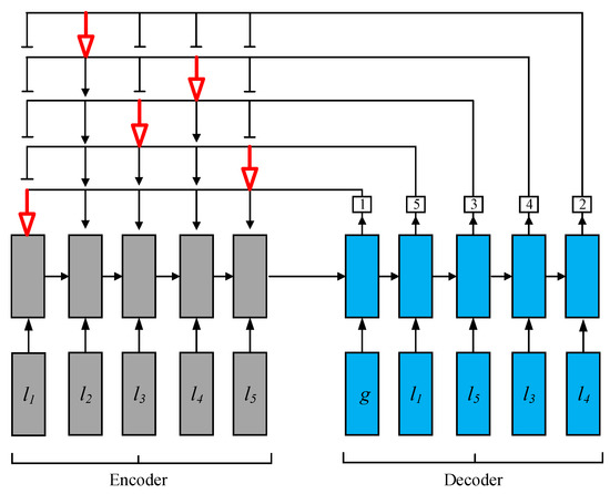 Mathematics | Free Full-Text | Solving One-Dimensional Cutting Stock Problems with the Deep ...