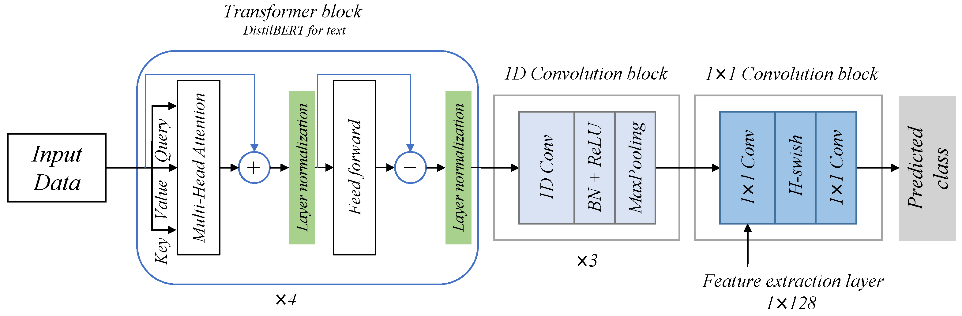Improved Feature Selection Based on Chaos Game Optimization for Social Internet of Things with a ...