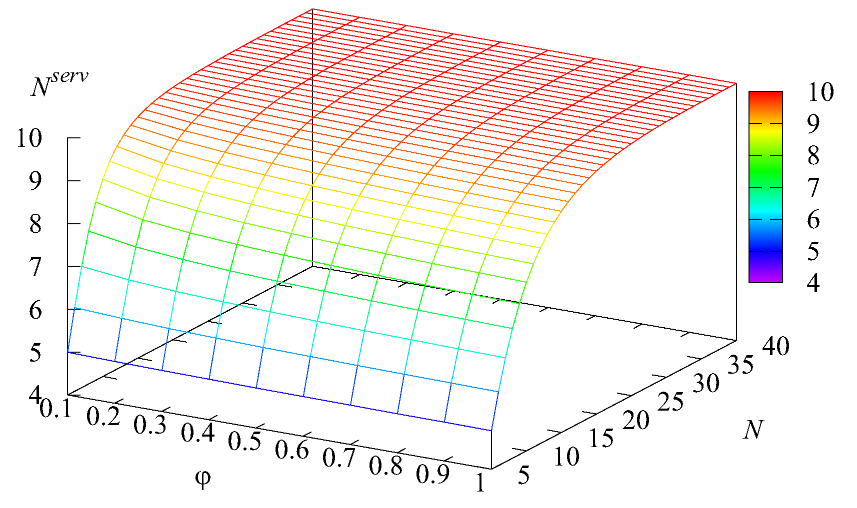 Analysis of Multi-Server Queueing System with Flexible Priorities